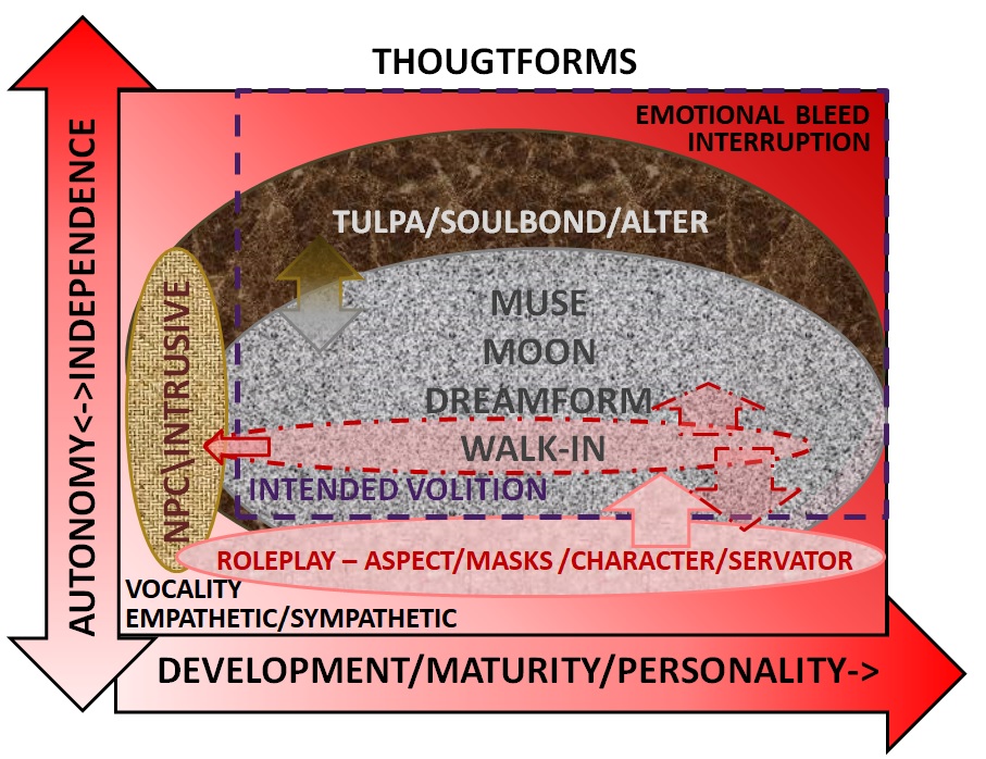 What is Your Perspective on How Tulpamancy Works? - General Discussion ...