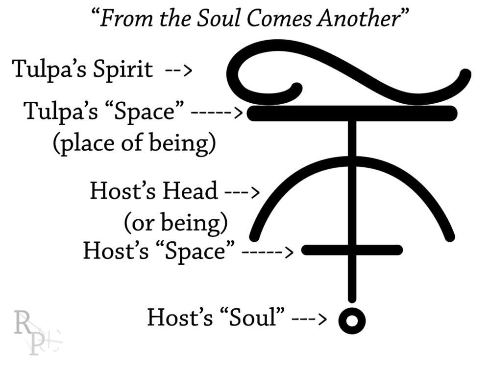 Symbol that would represent the tulpa phenomenon - General Discussion ...